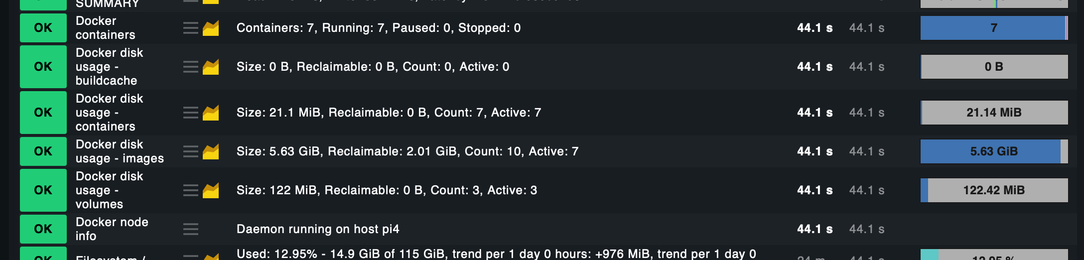 Docker: Monitor Docker using CheckMk
