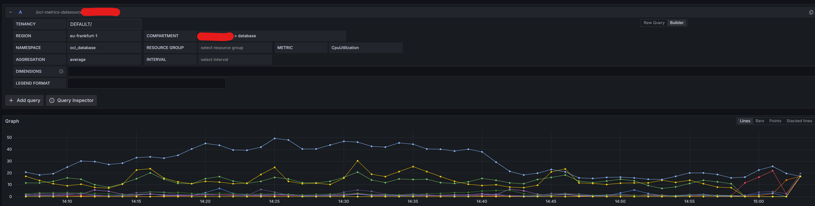 Oracle: Use Grafana for Oracle OCI Monitoring