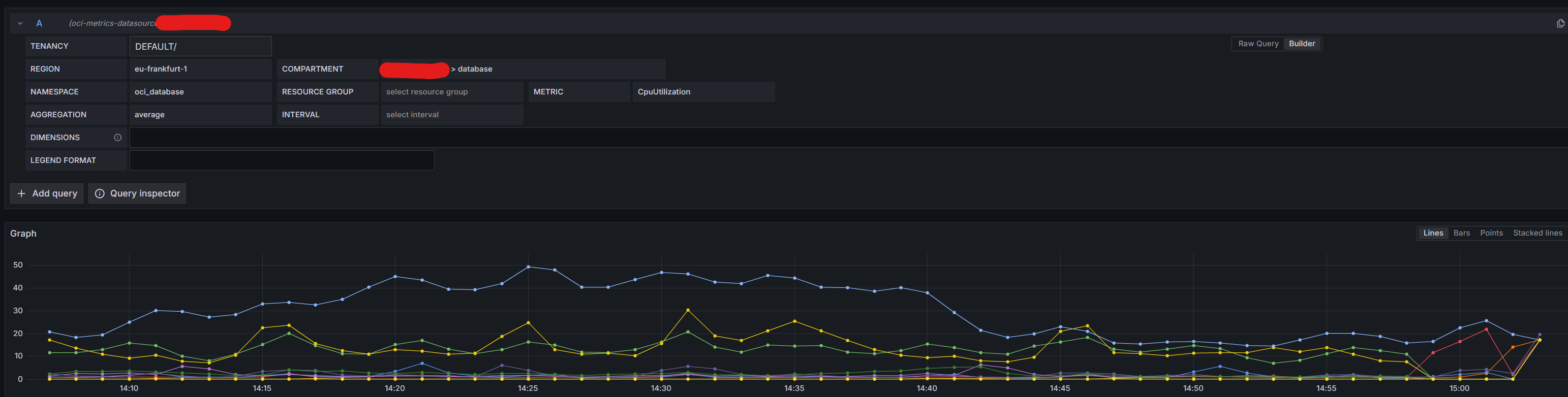 Oracle: Use Grafana for Oracle OCI Monitoring