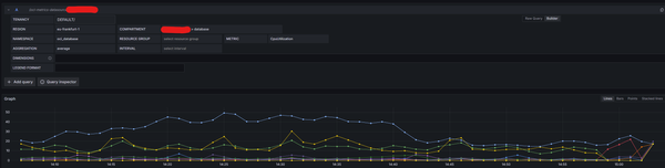 Oracle: Use Grafana for Oracle OCI Monitoring